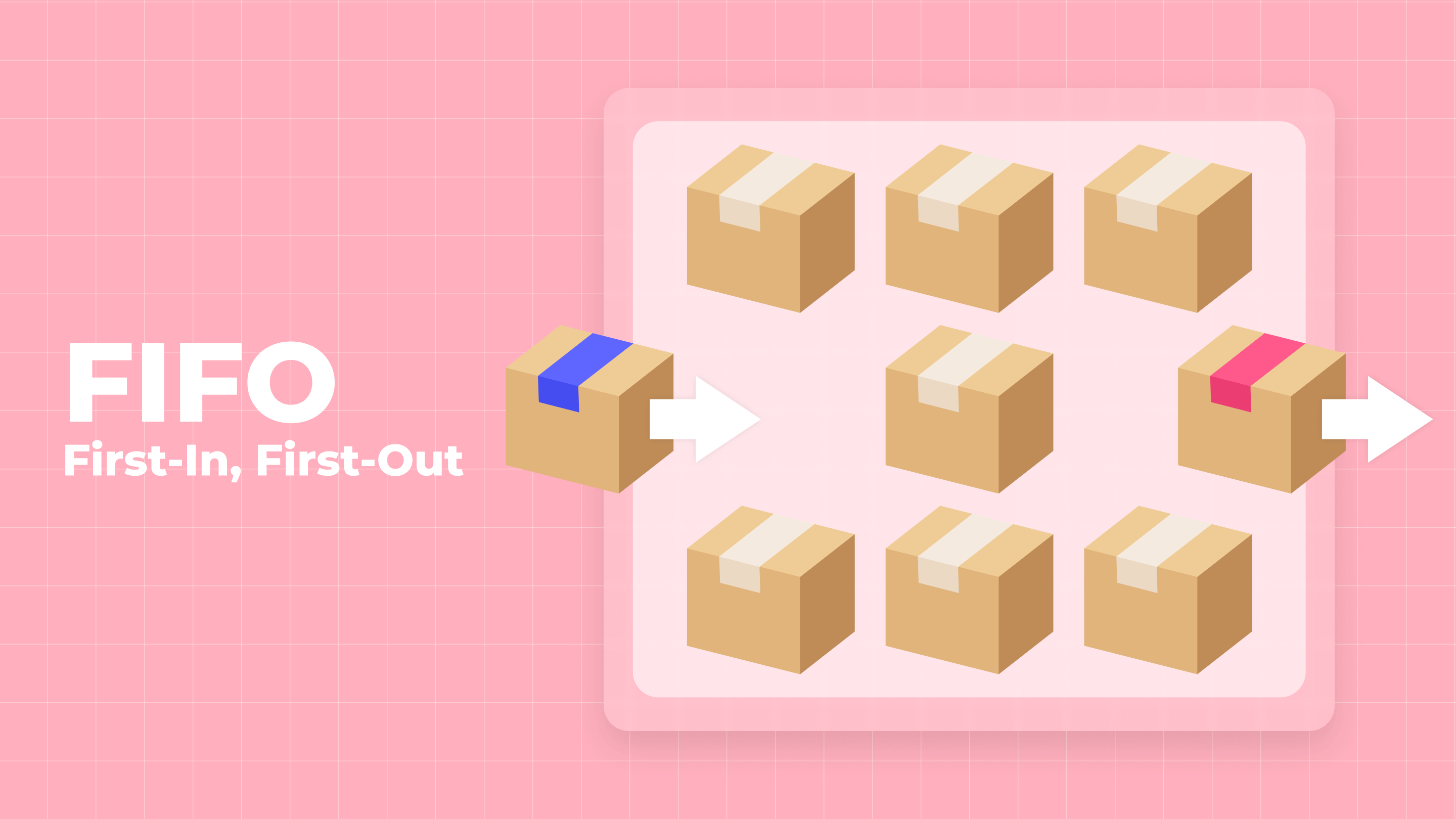 What is Valuation of Inventory | How to Value Inventory, Methods