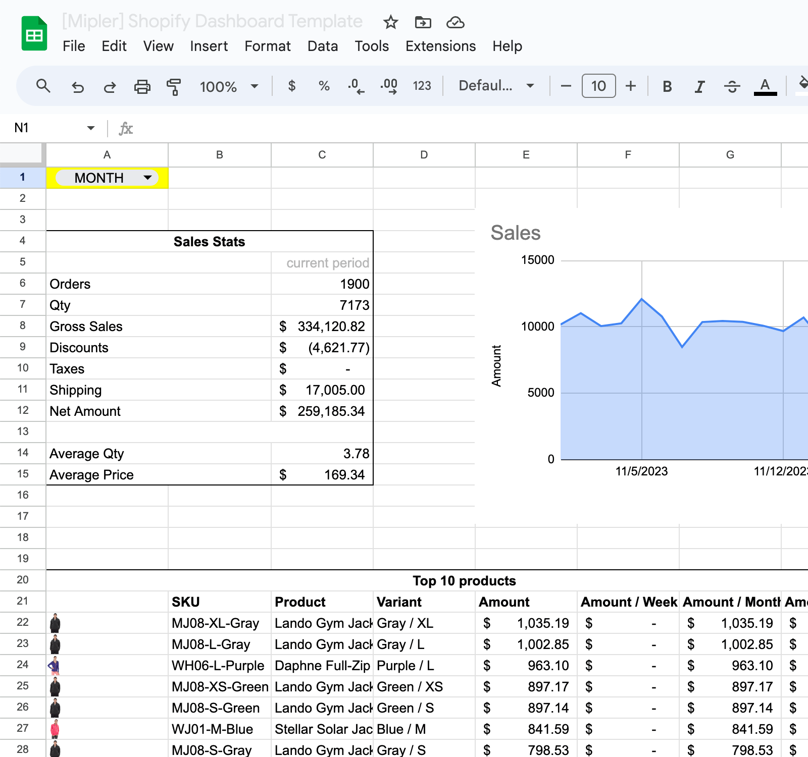 Shopify Connector for Google Sheets - Mipler Advanced Reports