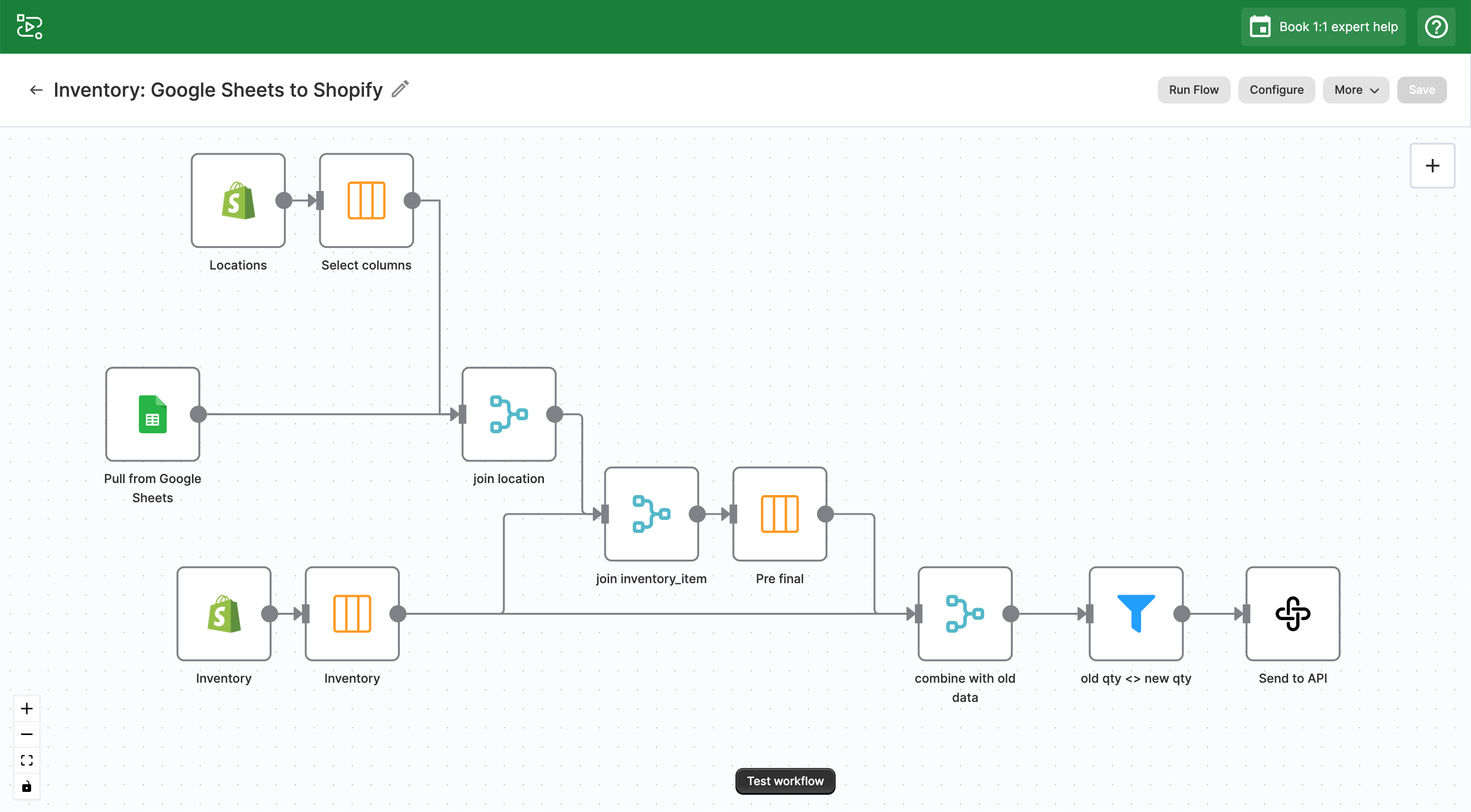 Data Workflow Automation Platform For Shopify And Magento Mipler Data